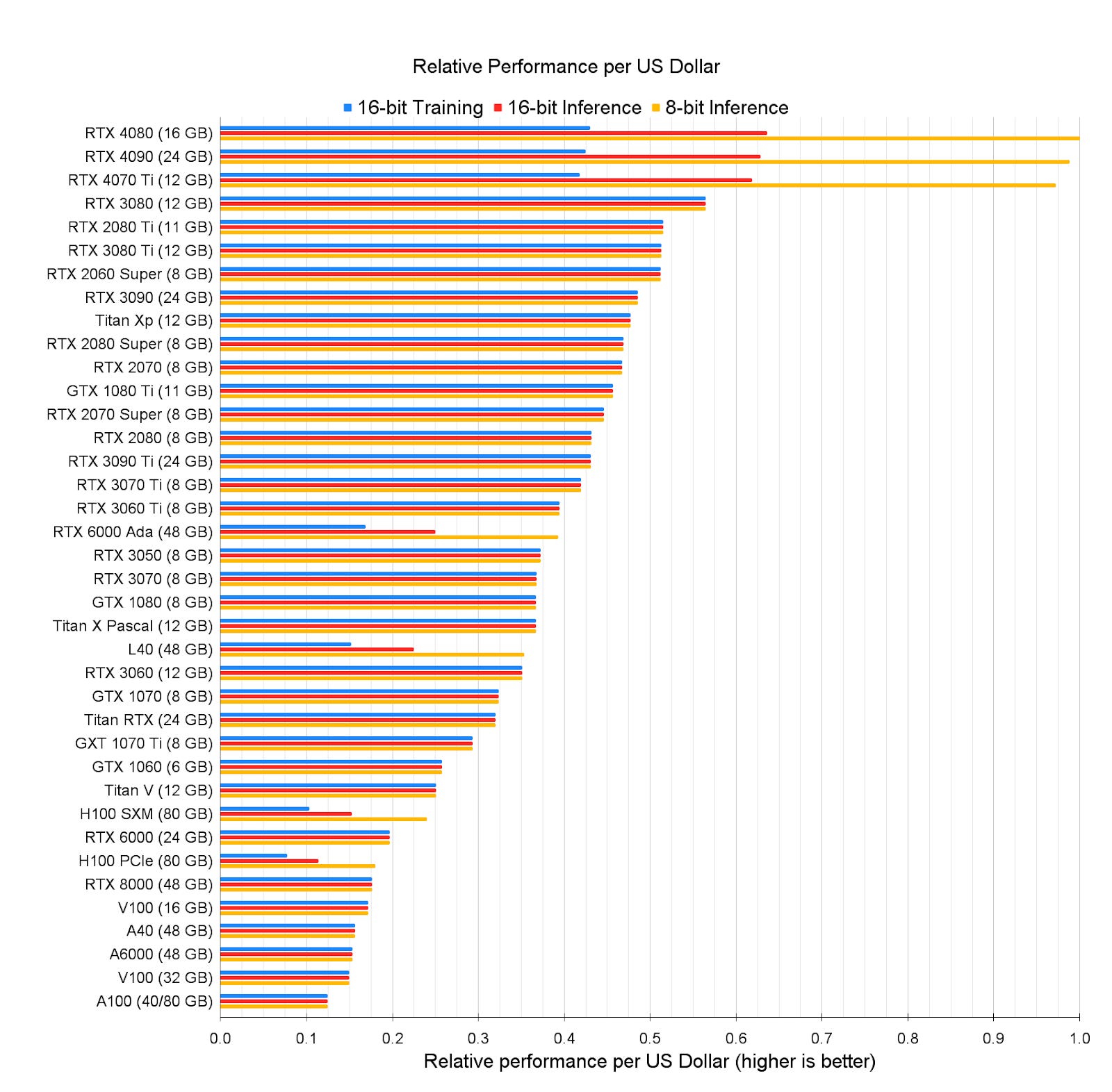 Diminishing Returns In Machine Learning By Brian Chau