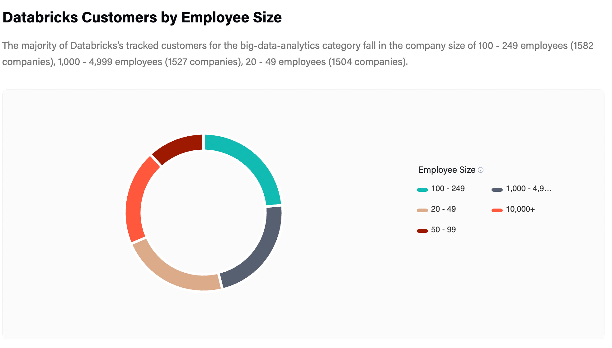 Databricks gobbles up MosaicML - spicing up the battle for "AI moats"
