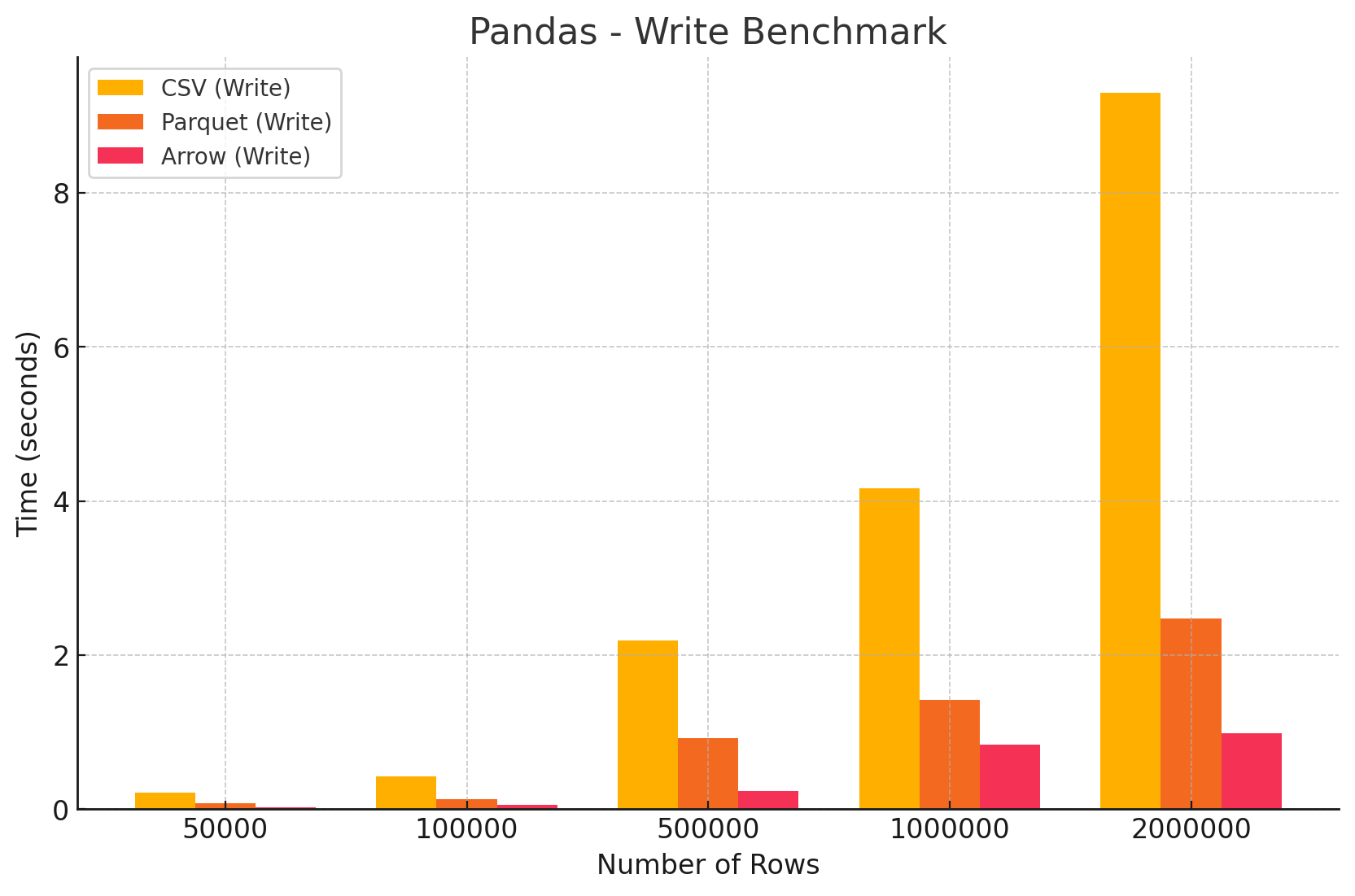 🗂️ Pandas vs. Polars vs. DuckDb. Who "wins"?