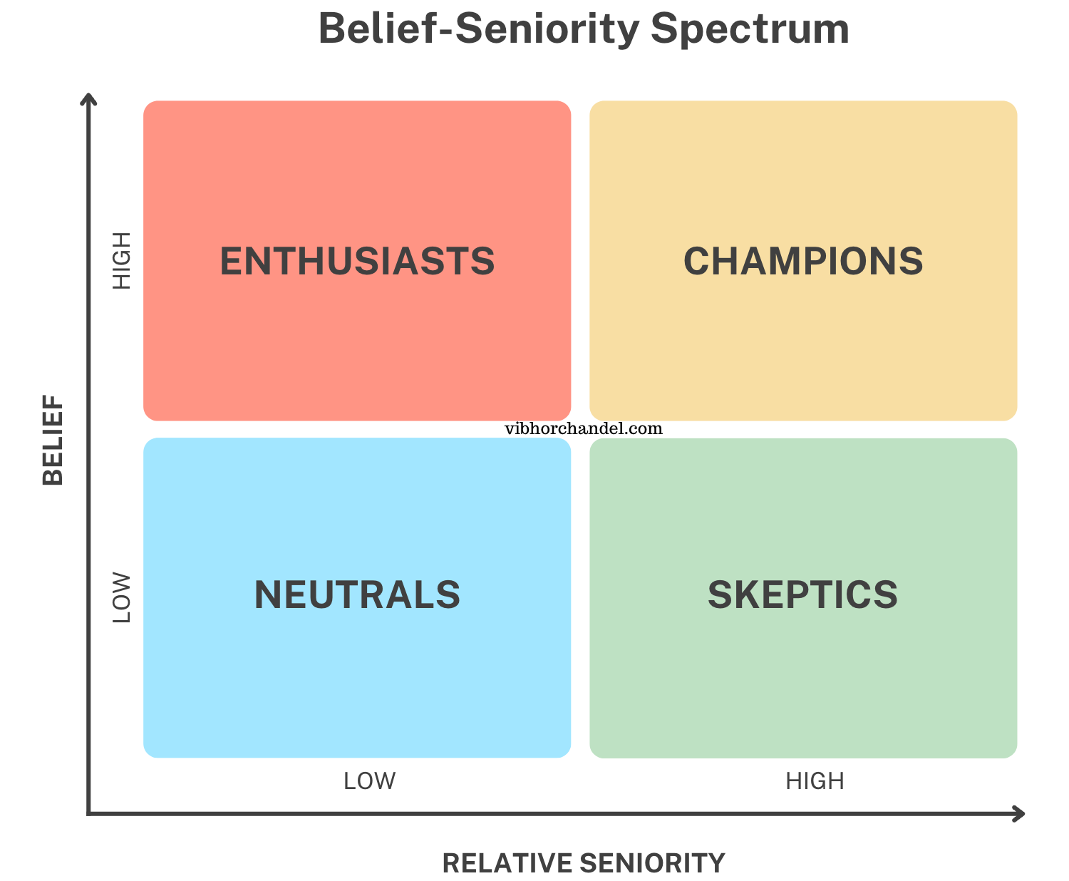 4 Types of People Who Can Make or Break Your Scrum Team