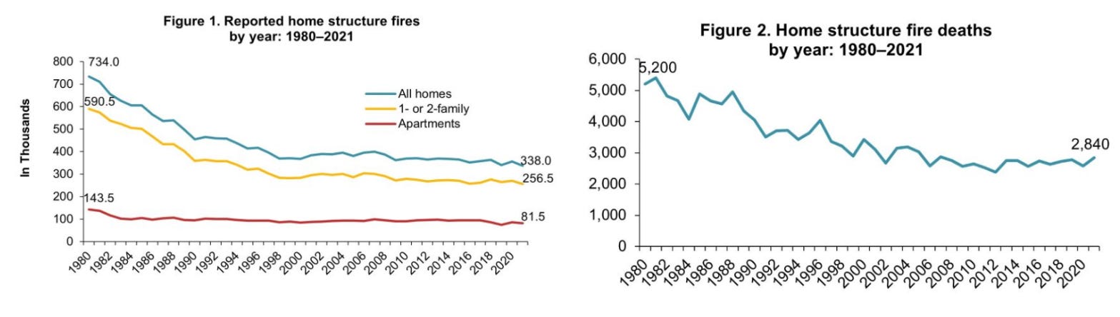 How to reprioritize the fire department - by Conor Durkin