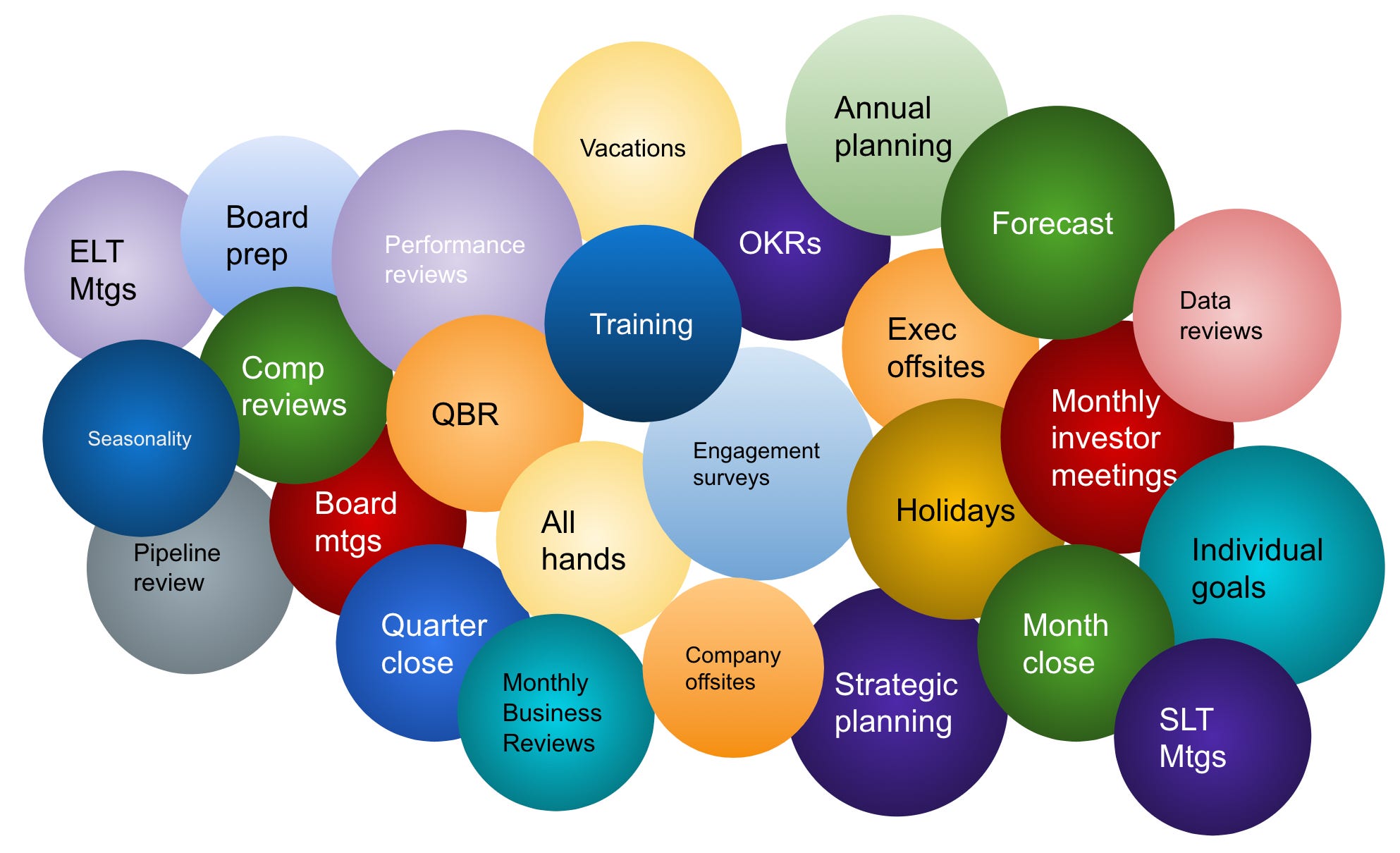 Building the Company Operating Cadence - by Rachael Harnish