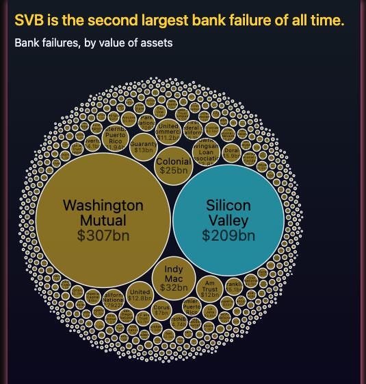 The Deep Dive - by Scott Brown, CMT