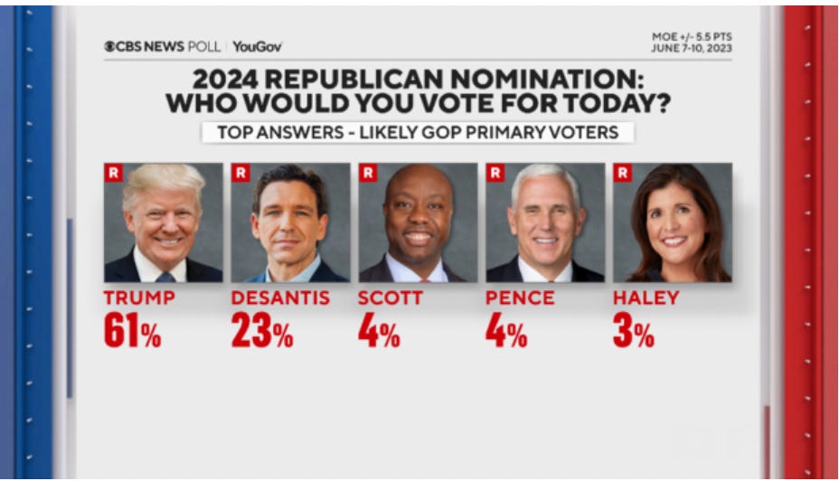 Just Another Manic Tuesday - by Mark Halperin