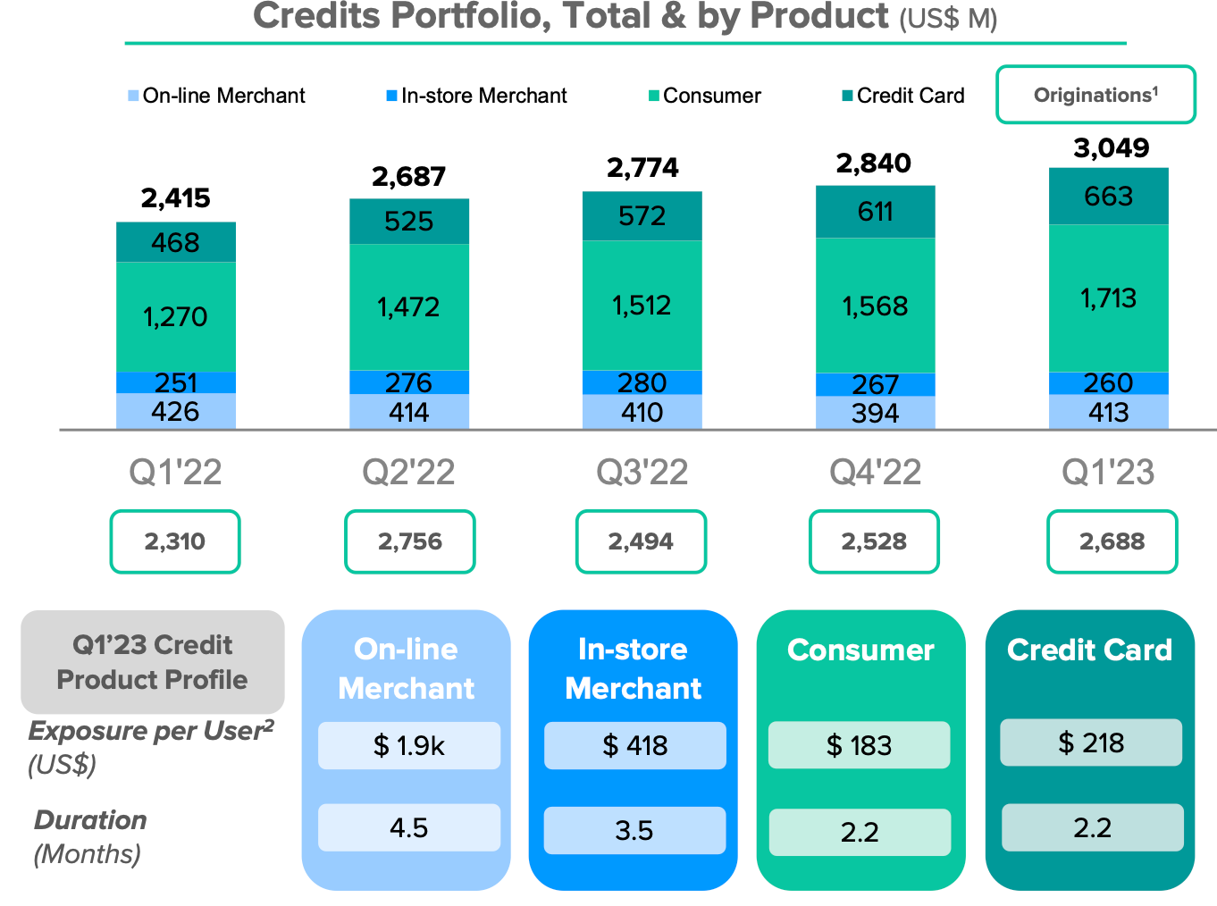 MercadoLibre Q1 2023 Earnings Analysis