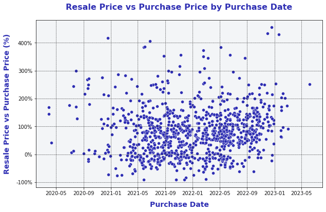 SFR3 Breakdown - SFR Analytics Blog