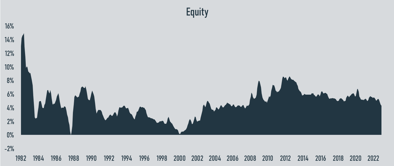 Understanding Risk Premia and Yields: A Comprehensive Guide