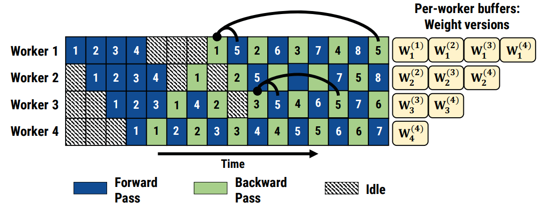 Model and Pipeline Parallelism - MLOps Shenanigans