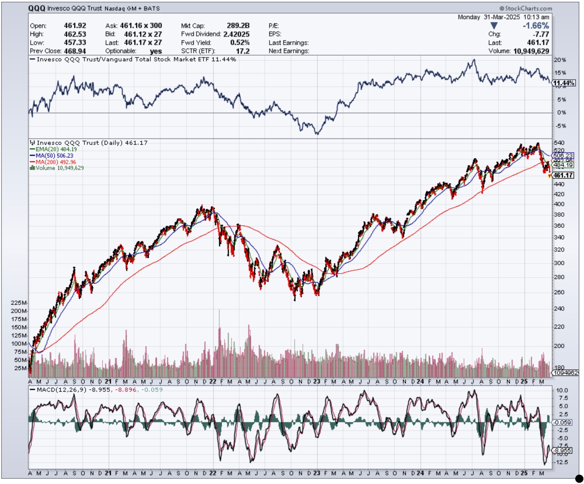 Trading The Shit Show: April 2025 Market Review