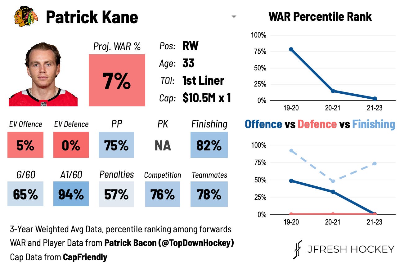 Patrick Kane & Games Inside the Game - by Jack Han