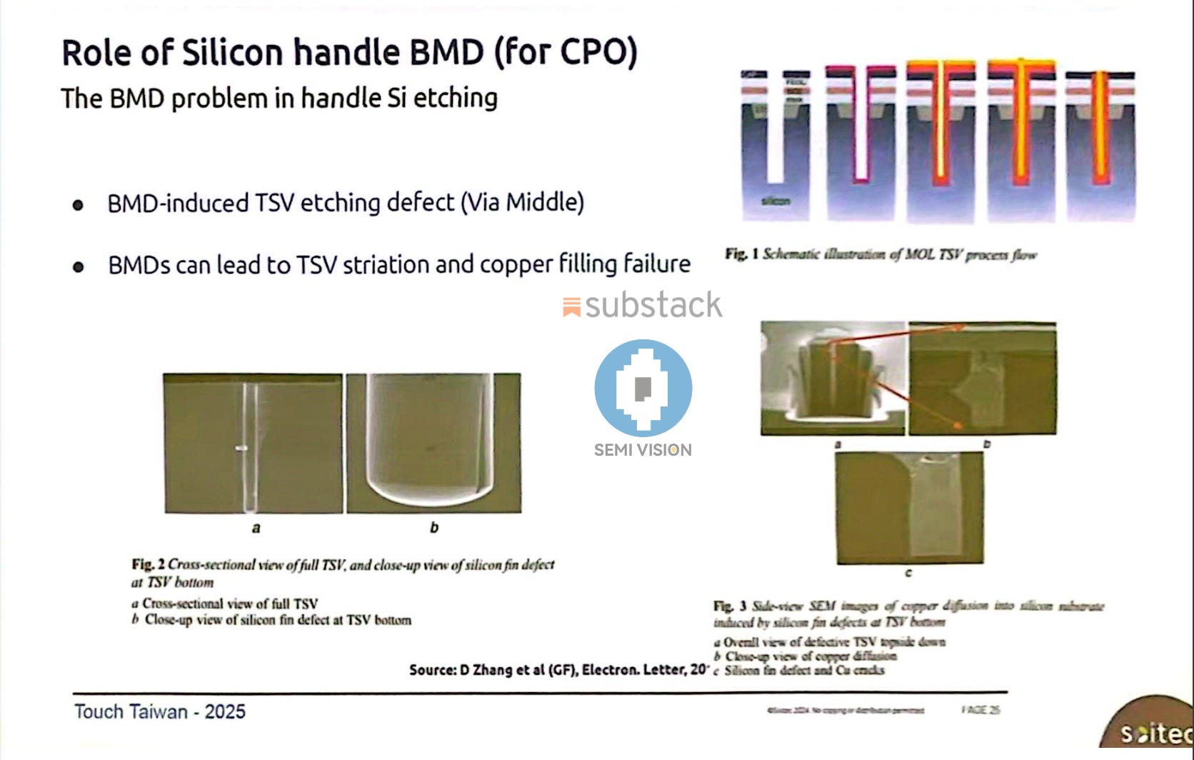 2025 CPO Heterogeneous Integration Technology Forum