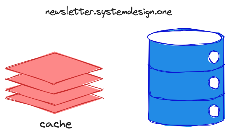 Scalable Software Architecture - by Neo Kim