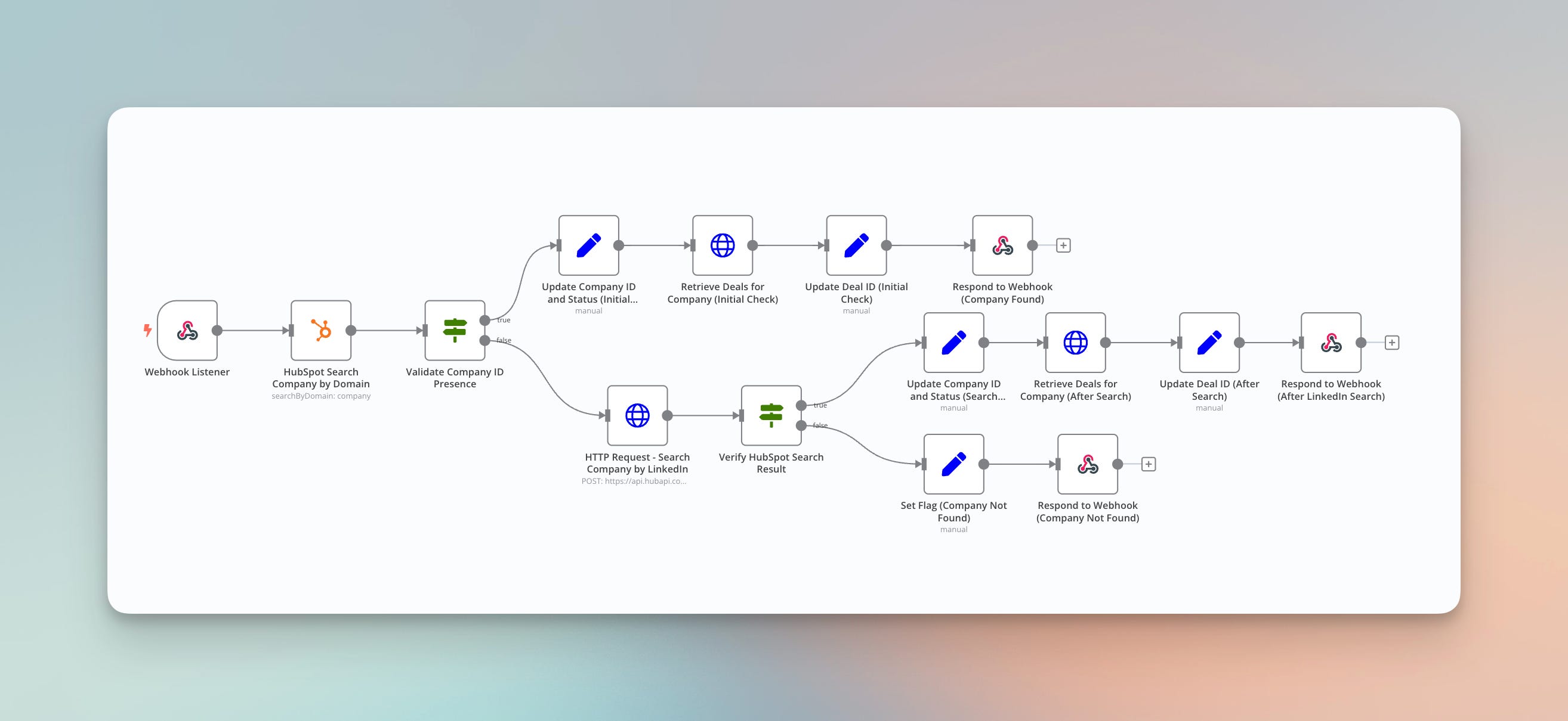 How to structure data for data scraping (and leverage using AI model ...