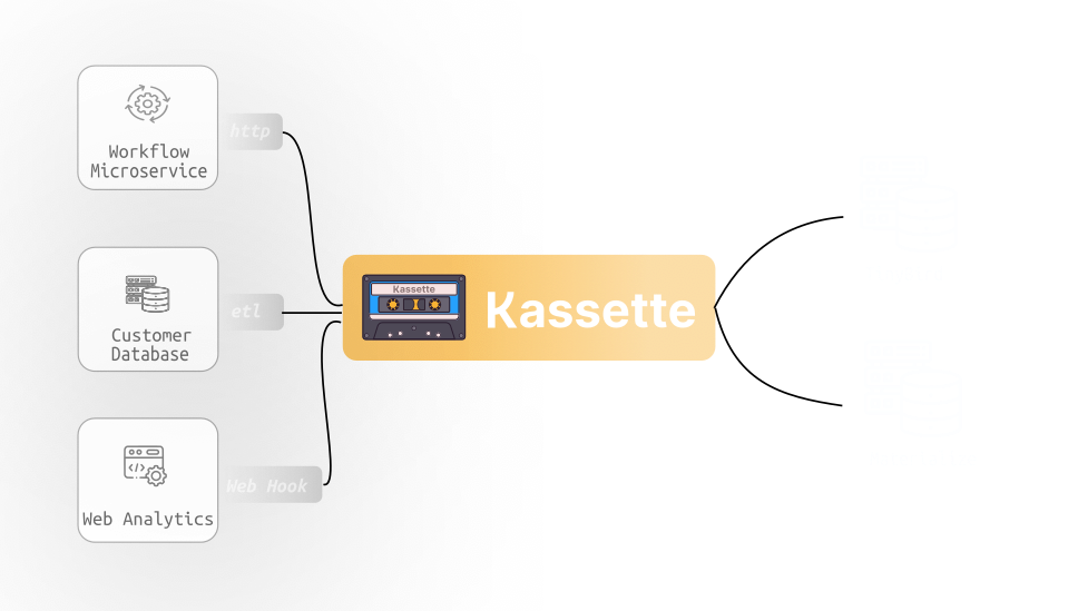 Operational Databases Vs Transactional Databases