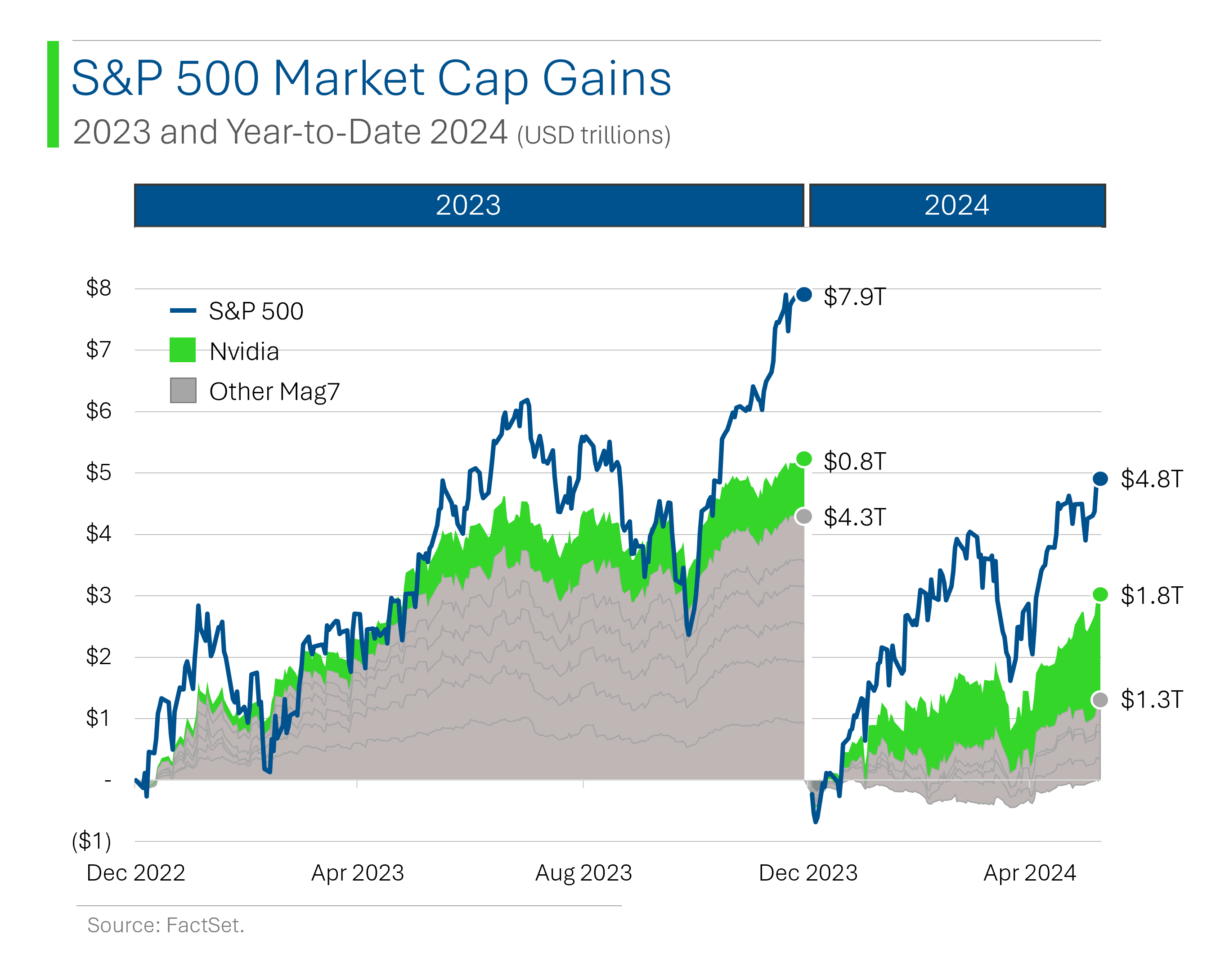 🔬Nvidia Puts In Work - by MarketLab - StreetSmarts