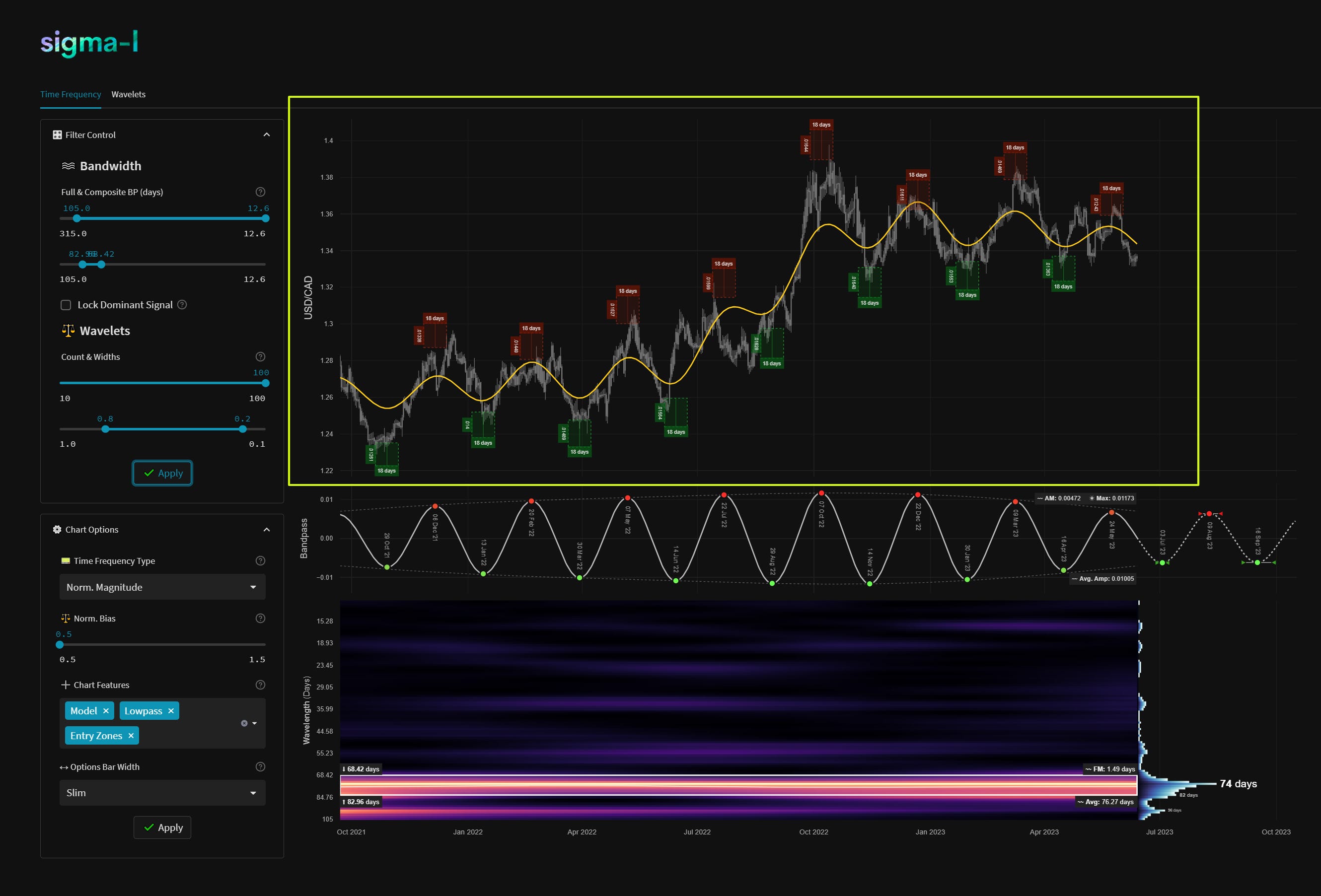 Understanding Charts on Sigma-L: Essentials - by David F