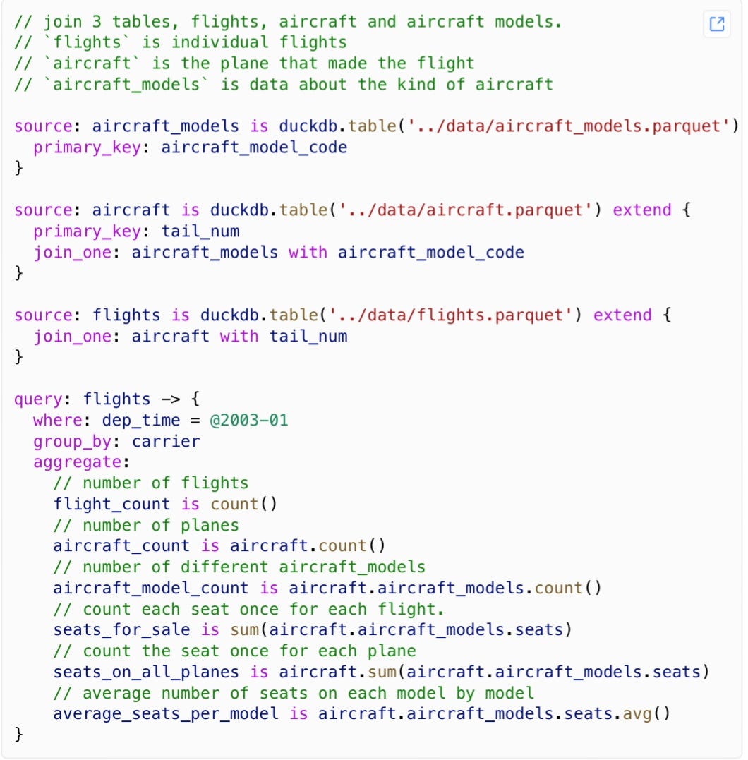 Speed Analytic Development with Malloy - by Kala K