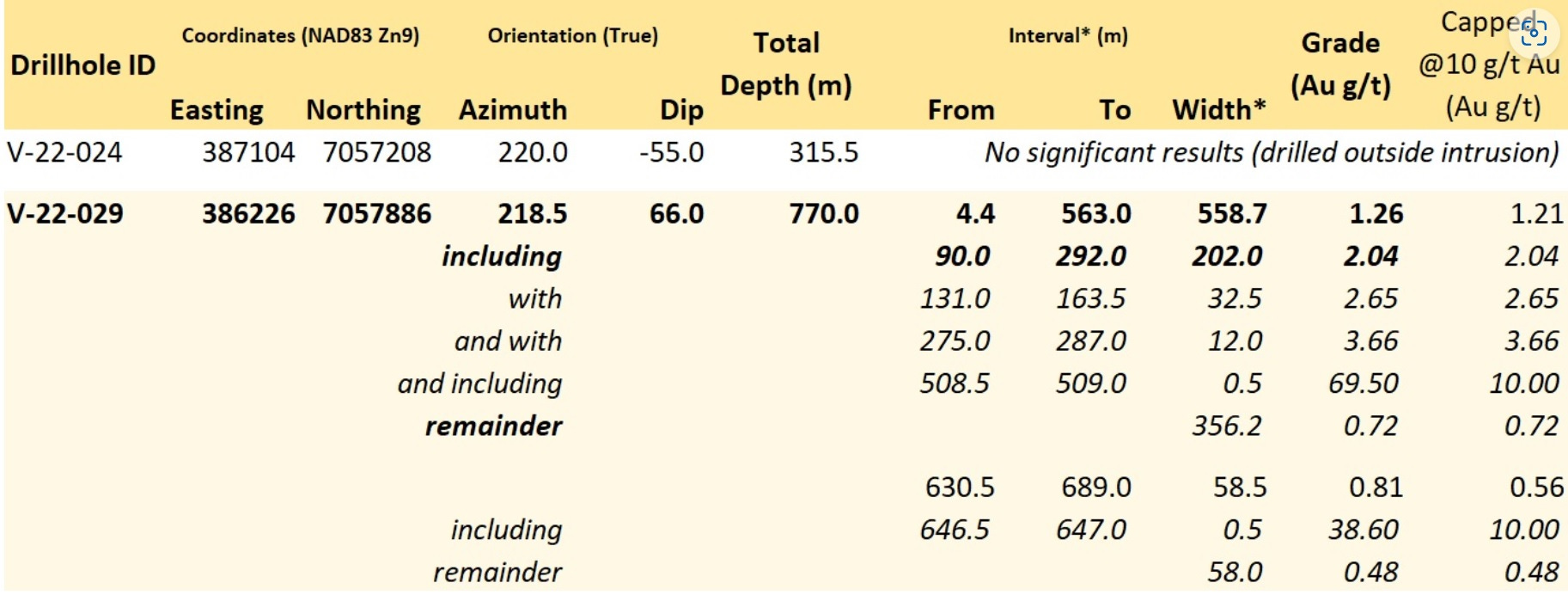 Monthly Note And Portfolio Review February 2023