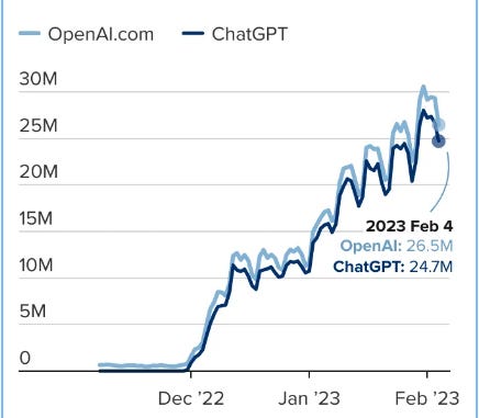 How does OpenAI make money? - by Bandan Jot Singh