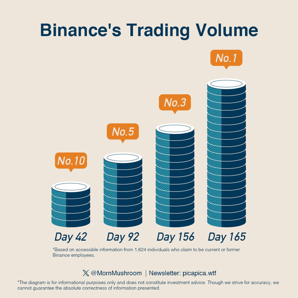 Who is behind Binance? - by 汉洋 MasterPa and Mavis Wang