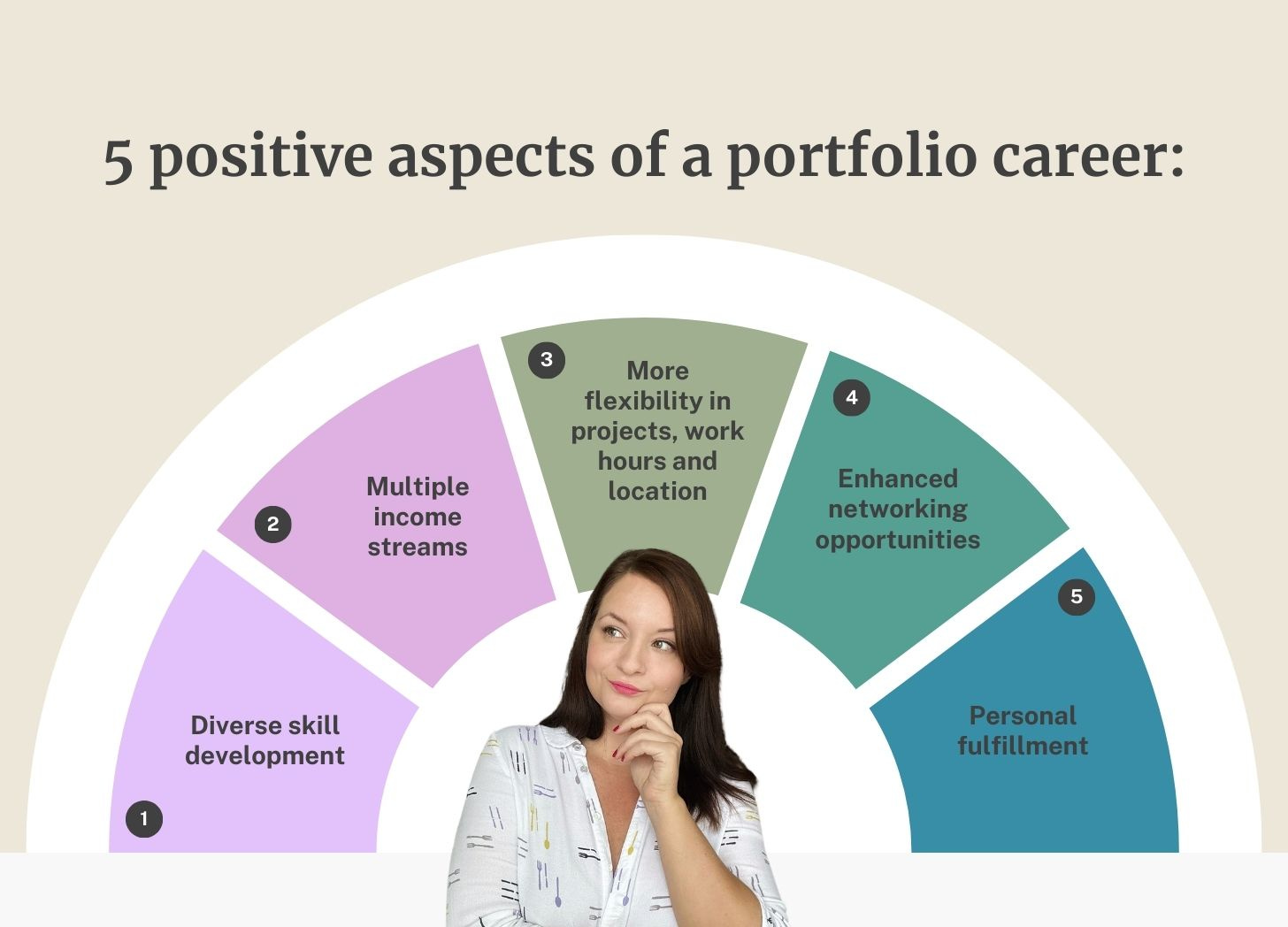 How I built a Portfolio Career without even realizing it