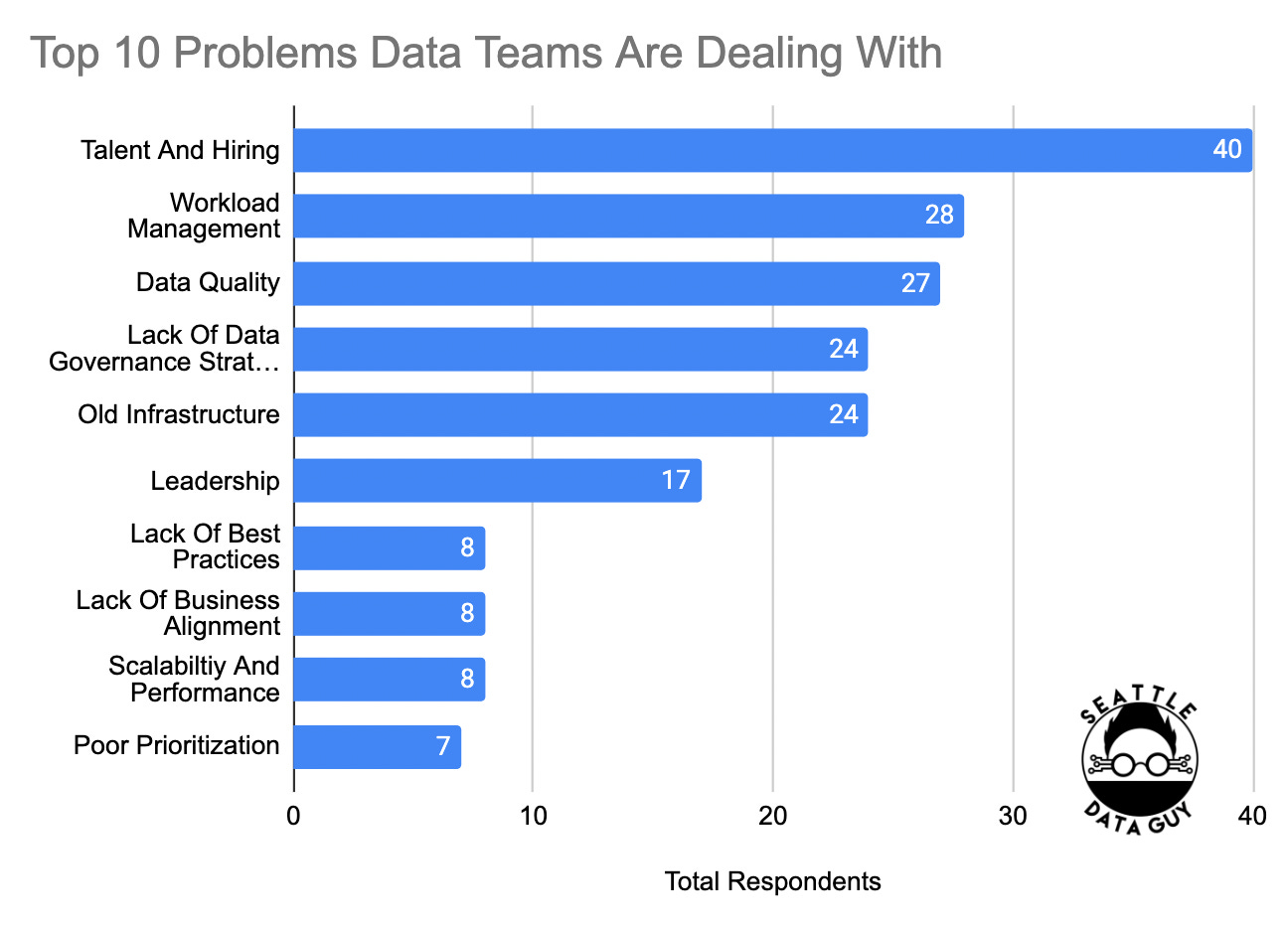 The State Of Data Engineering - Part 1
