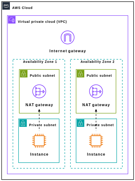 Enhancing Software Design with Diagrams as Code