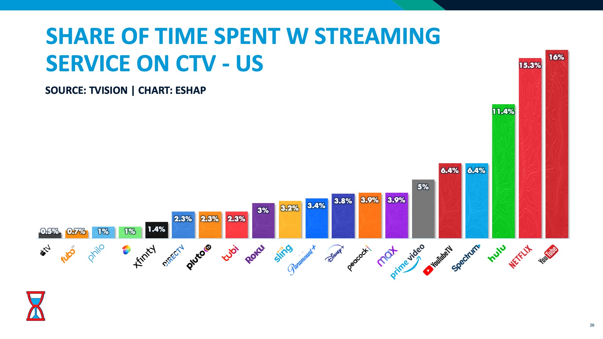 TIME SPENT WELL - by Evan Shapiro - Media War & Peace