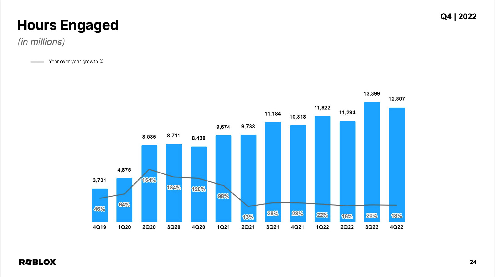 Roblox Earnings: Takeaways - by Yonatan Raz-Fridman