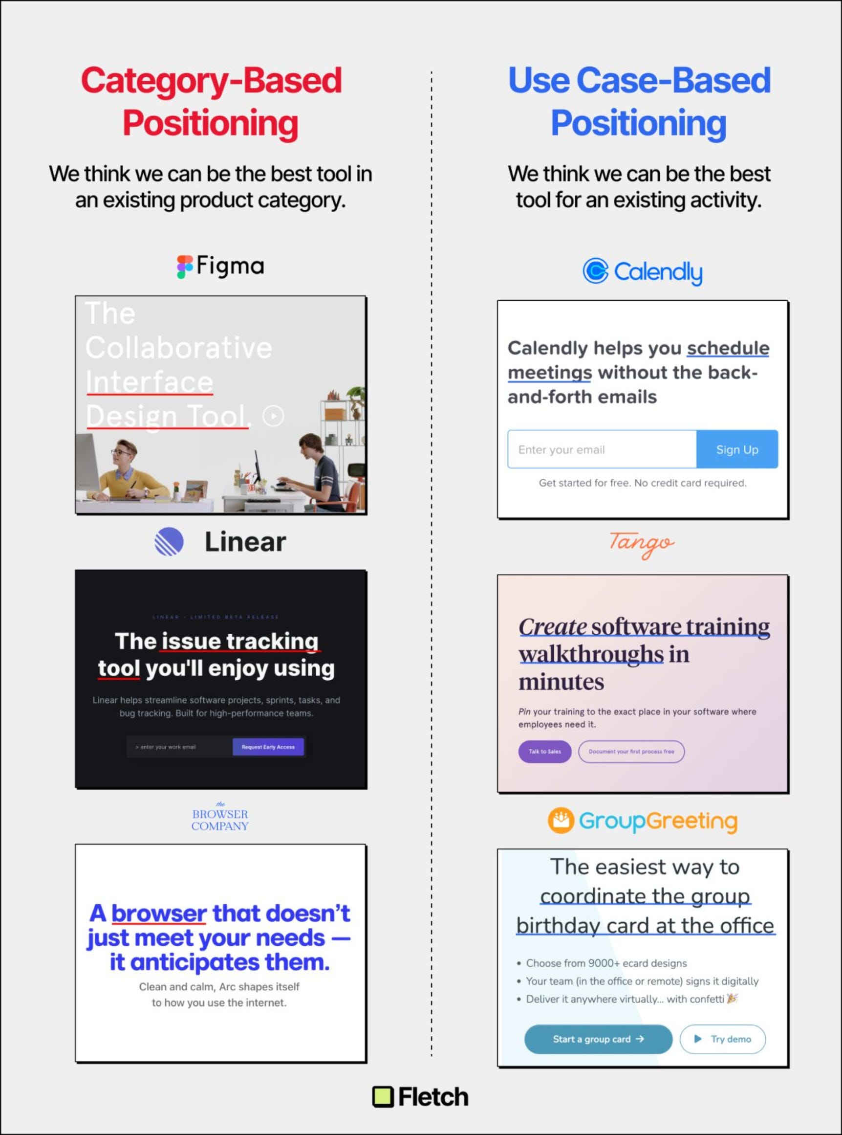 360° SaaS GTM assessment: 10 areas to diagnose your SaaS GTM health