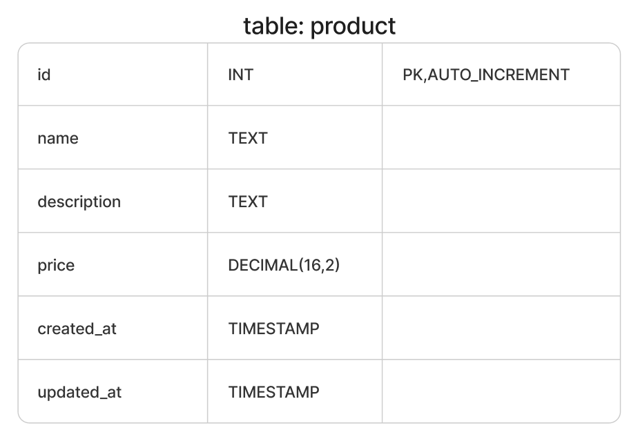 The Cost of Poor Database Design - by Herry Gunawan