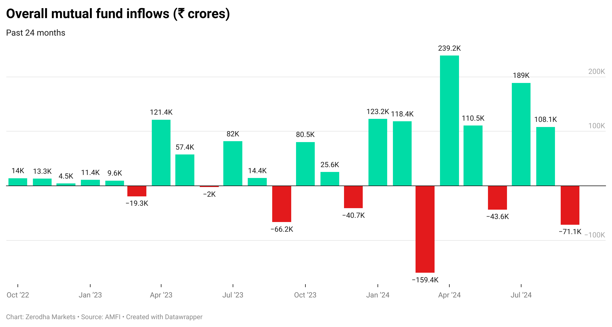 Analysing the market crash, FII and MF flows, gold, slowing economy and ...