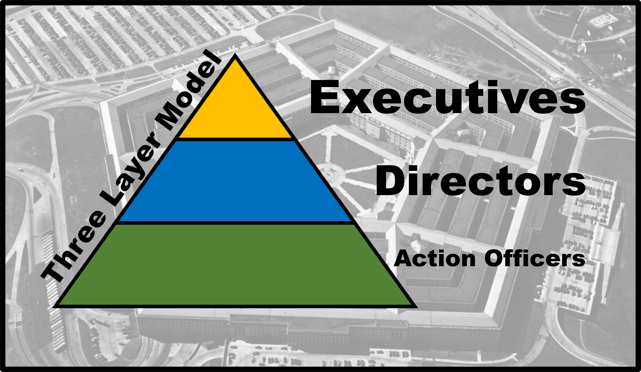 The Pentagon's Three Layer Model - by Chuck Weko