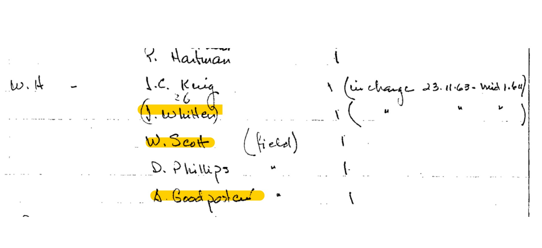 Best New JFK File: CIA Meets the Warren Commission