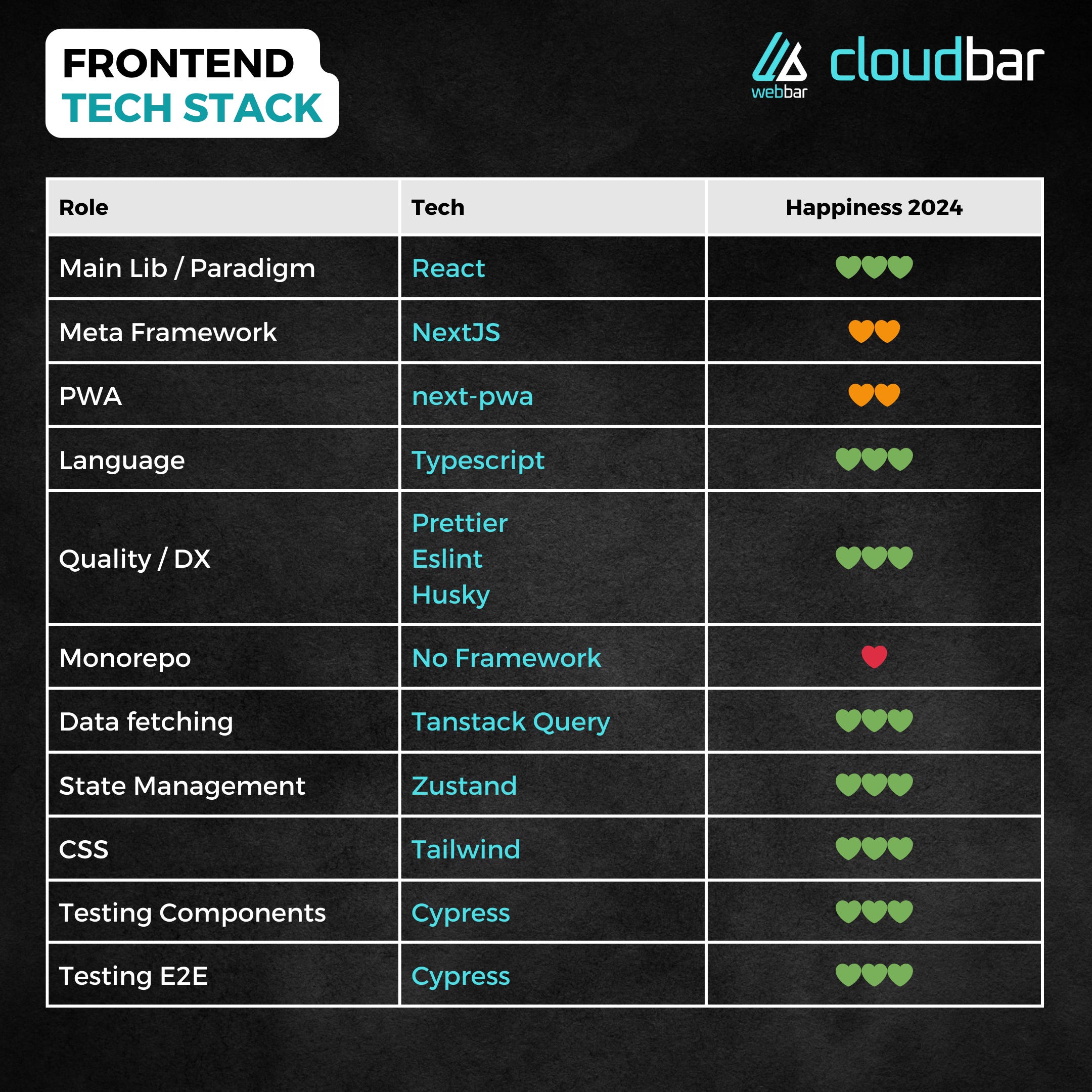 Frontend Stack Review React Nextjs Tailwind And Tanstack Query