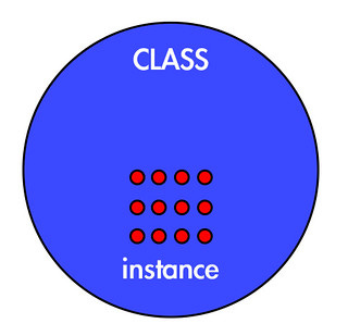 Ruby當中的class method和instance method差在哪？ - by Adler Hsieh