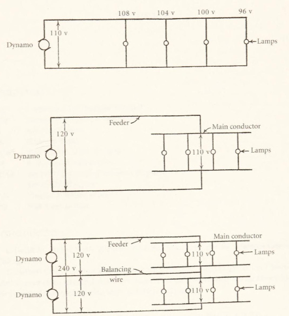 The Birth of the Grid - by Brian Potter