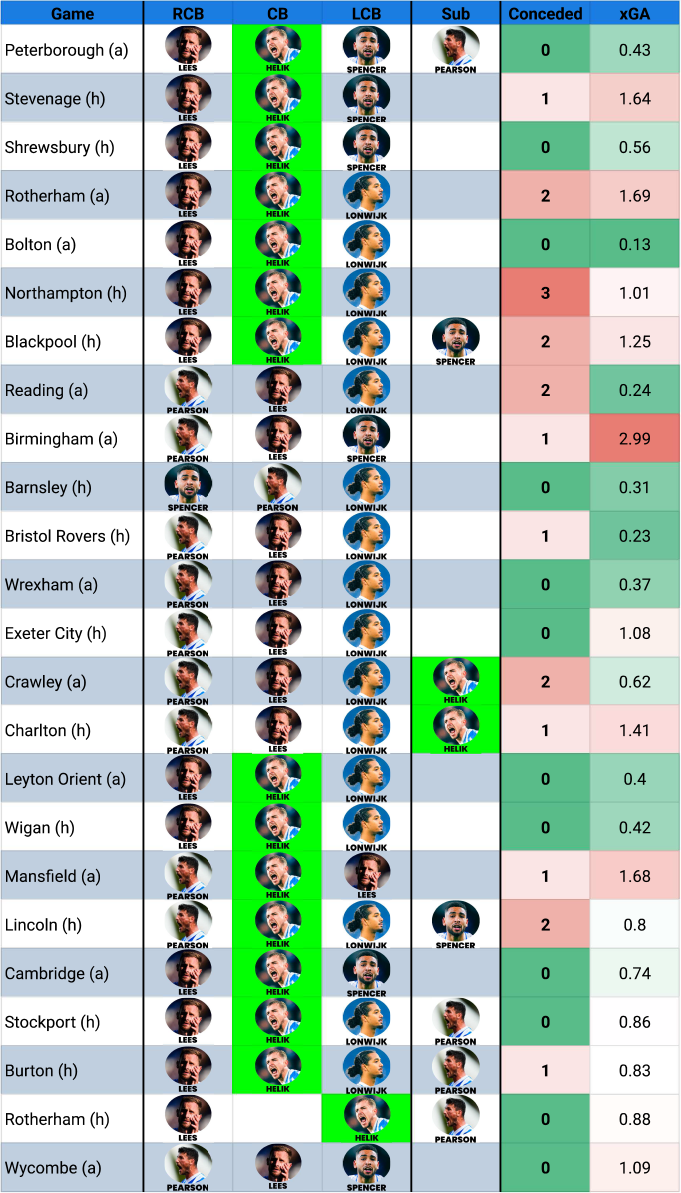 Michal Helik joins Oxford: Reaction and Huddersfield Town explanation