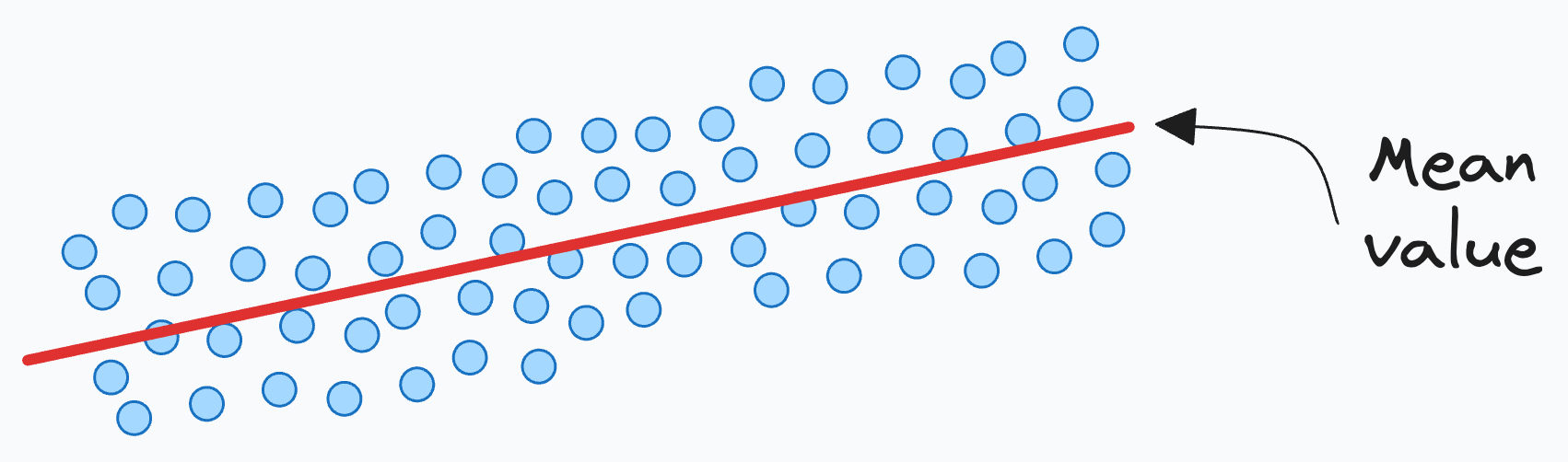 Confidence Interval and Prediction Interval - by Avi Chawla