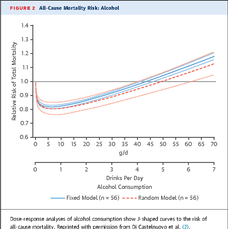 Moderate drinking is still good for you