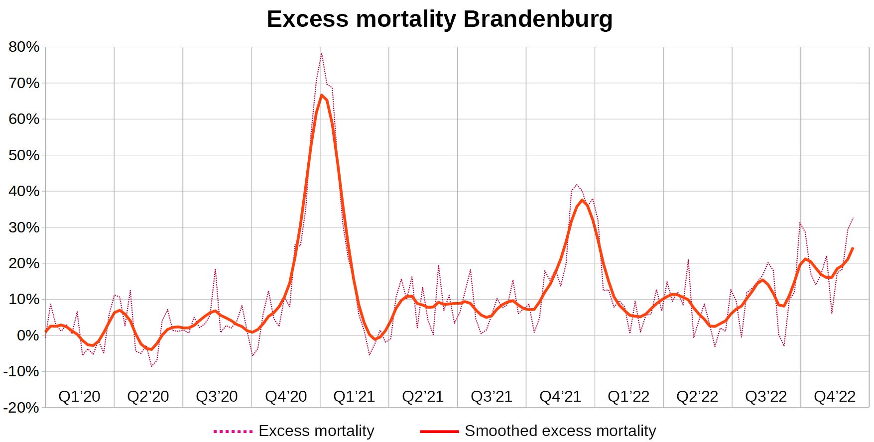 German excess mortality (Part 1) - by Fabian Spieker