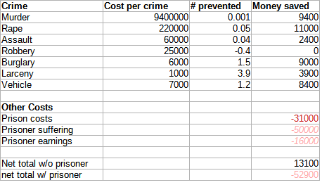 Prison And Crime: Much More Than You Wanted To Know