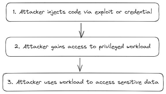 WTF is Cloud Application Detection Response (CADR)?