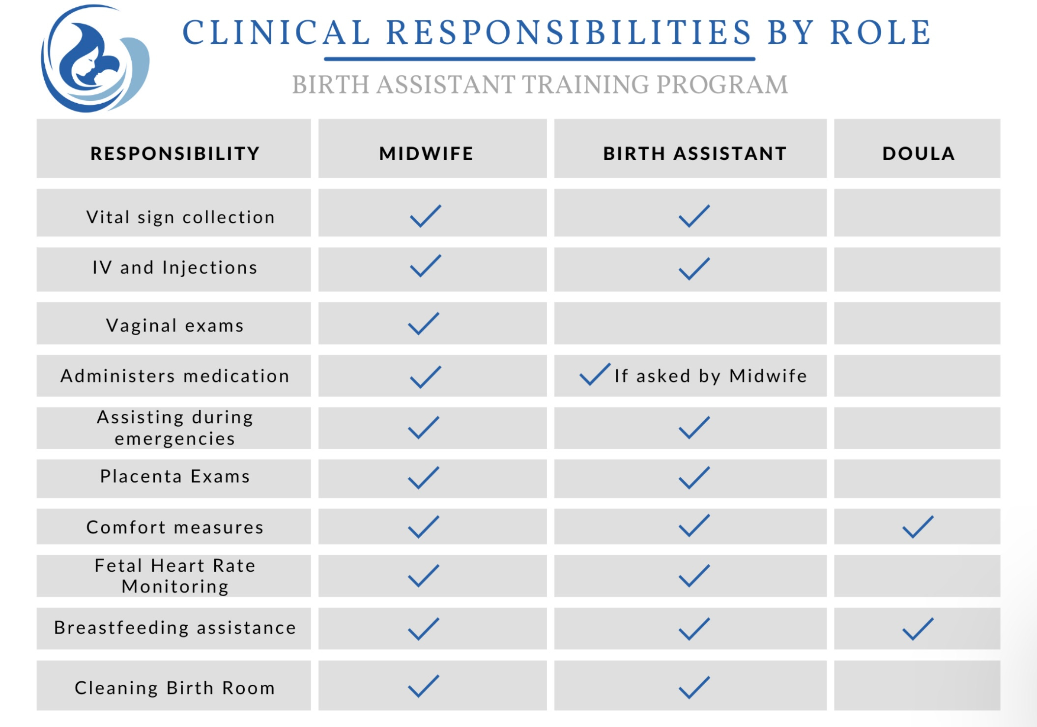 Big news! I am becoming a midwife’s birth assistant