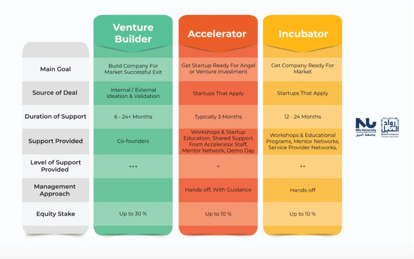 The Best 23 Accelerators Worldwide for Rapid Growth (and How to Get Into Them)