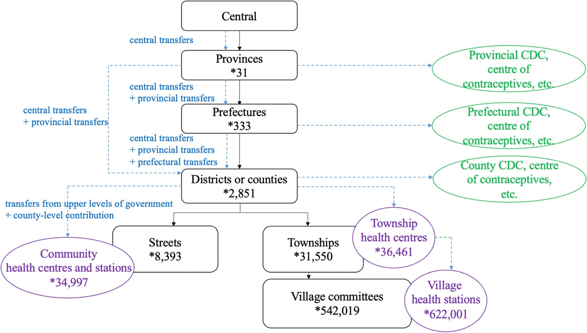 The Rise and Fall of LGFVs - by Jonathon P Sine