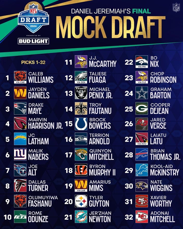 Nfl draft 2020 mock store