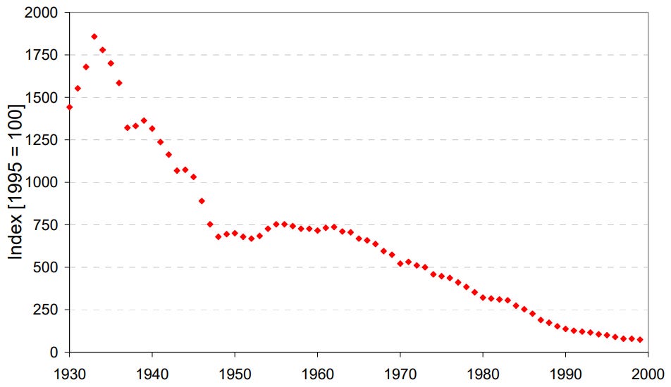 Building the Bell System - by Brian Potter