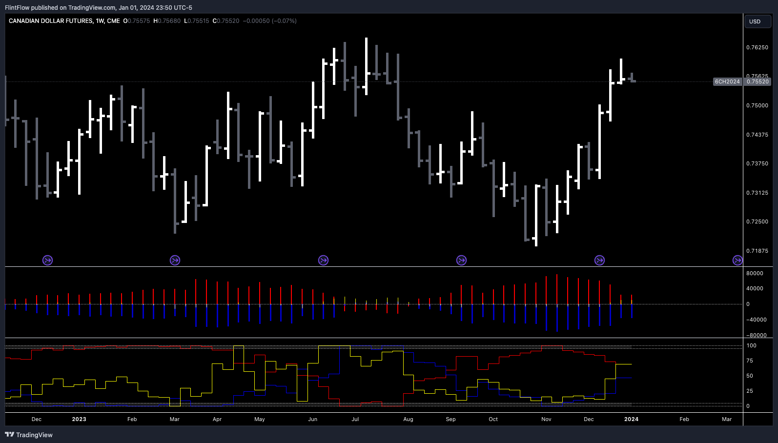 Flow State #59 - Flint Flow