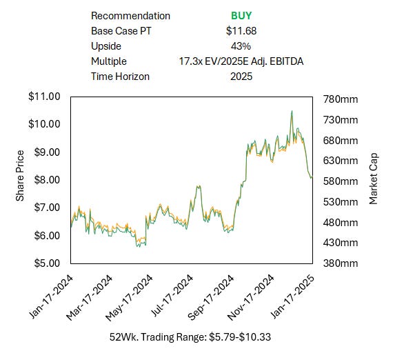 LONG $CTLP - Cantaloupe, Inc. - P14 Capital